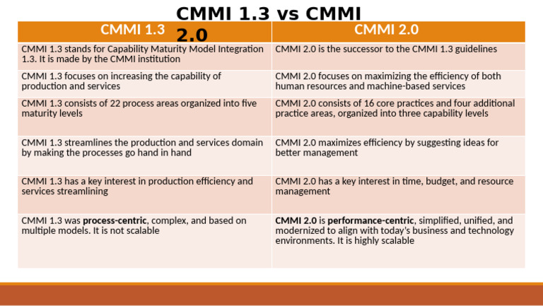 Cmmi Version Differences | PDF