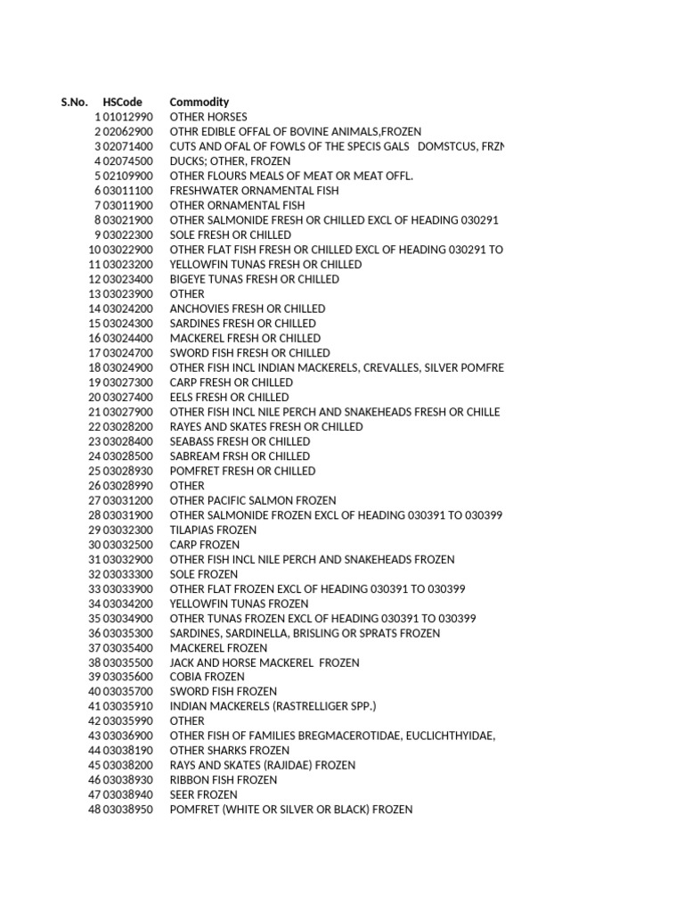 Meidb Country Wise All Commodities Export | PDF | Fruit Preserves ...