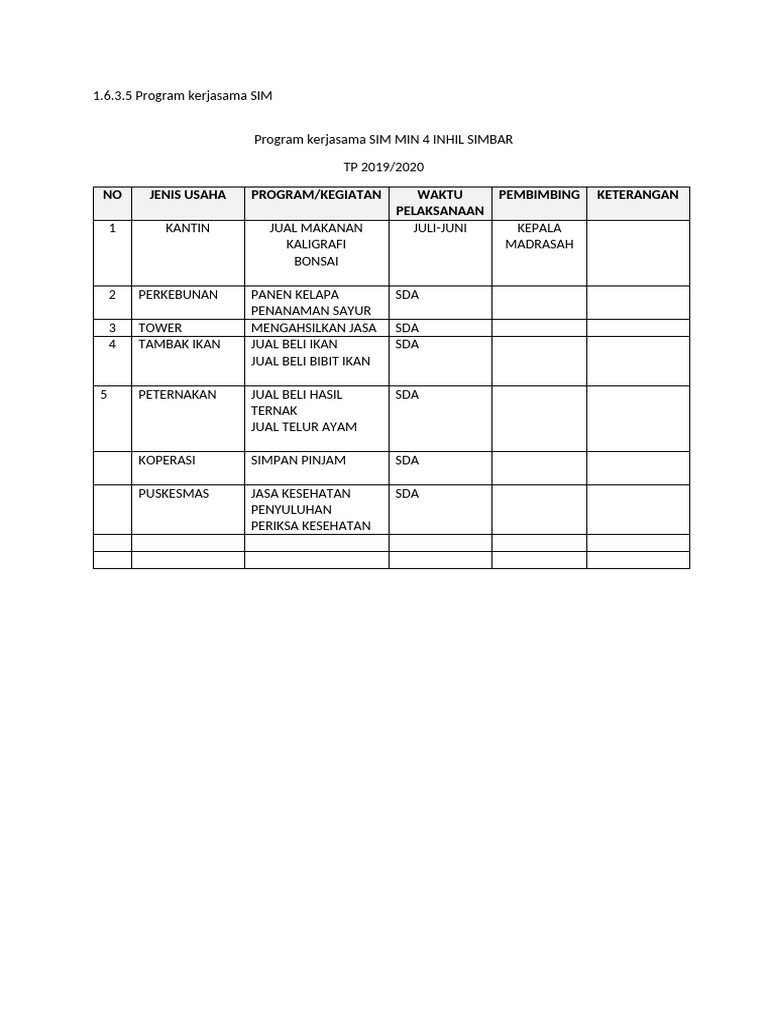 Program Kerjasama SIM INHIL 2019/2020 | PDF