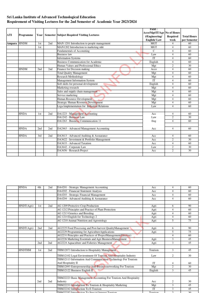 Requirement of Visiting Lectures 2nd Semester 2023 - 2024 - Watermark ...