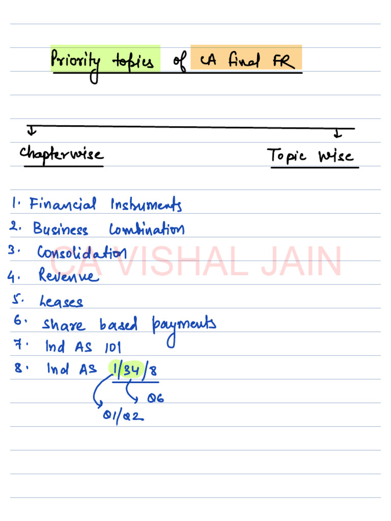 CA Final FR Topic Analysis 2024 | PDF | Valuation (Finance) | Fair Value
