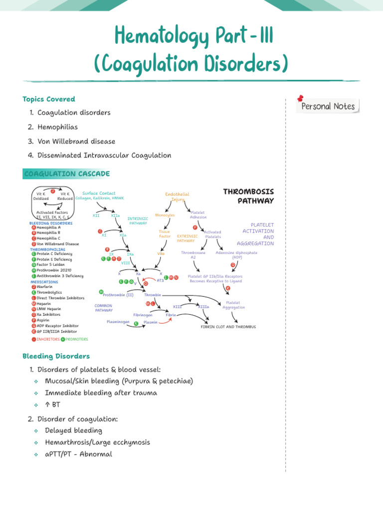 Coagulation Disorders Overview Guide | PDF | Coagulation | Platelet