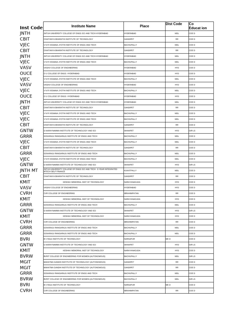Csit 03 Tseamcet 2023 Finalphase Lastranks | PDF