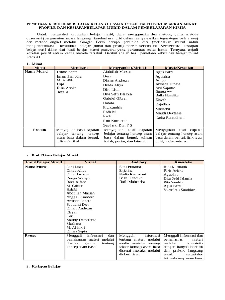 Modul Ajar Termokimia | PDF