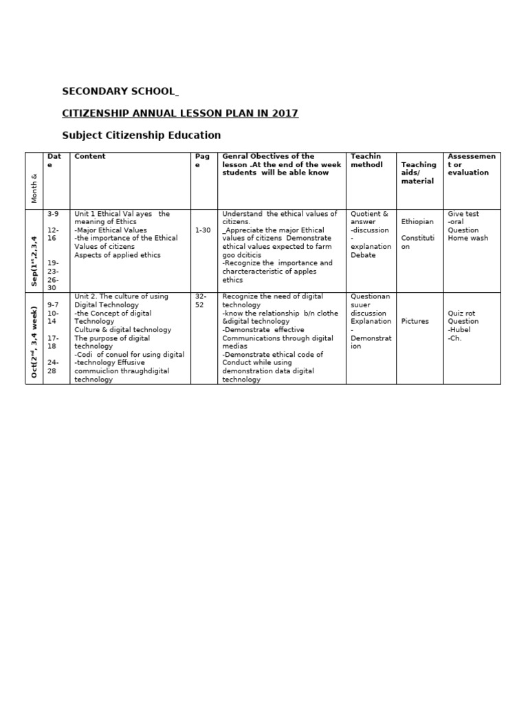 Grade 9 Citizenship Education Overview | PDF | Cognition | Learning