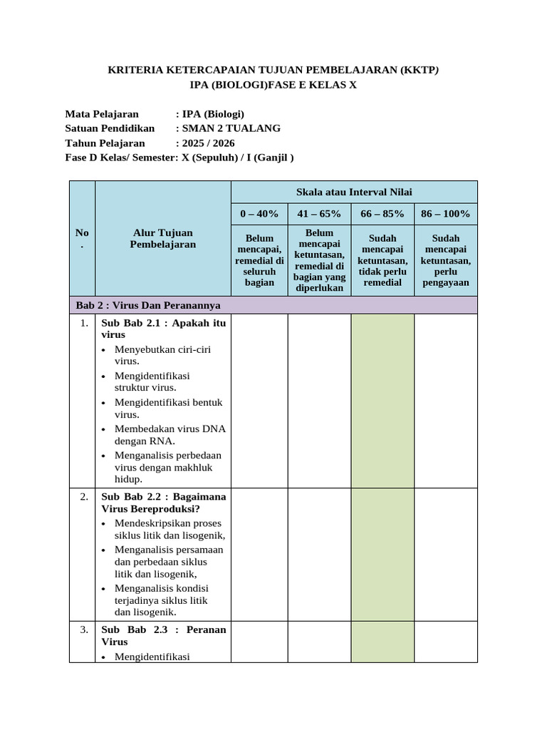 KKTP Fase E - IPA (Biologi) | PDF