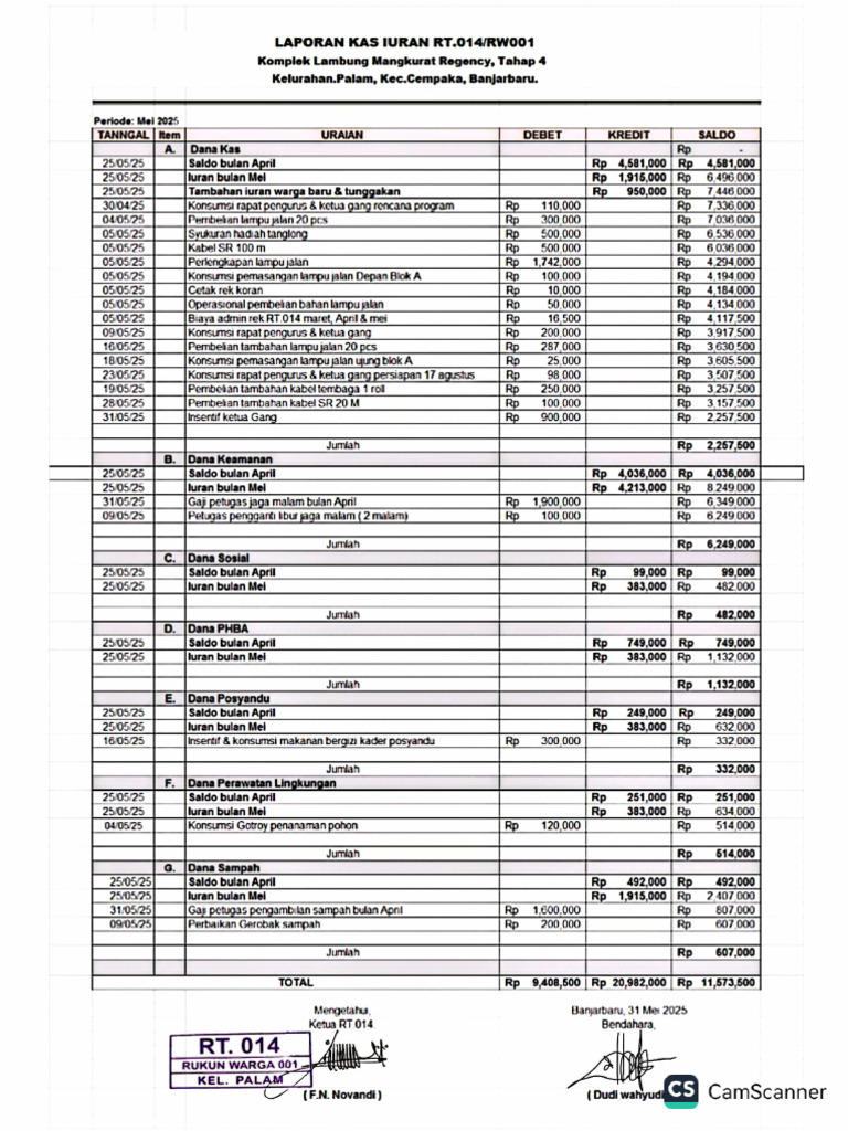 Laporan & Lampiran Kas RT.014 Bulan Mei 2025 BANJARBARU | PDF