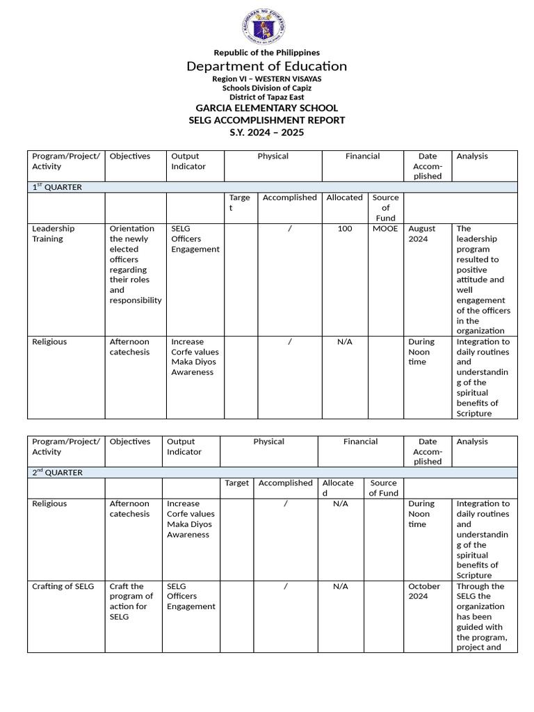Selg Accomplishment Report | PDF