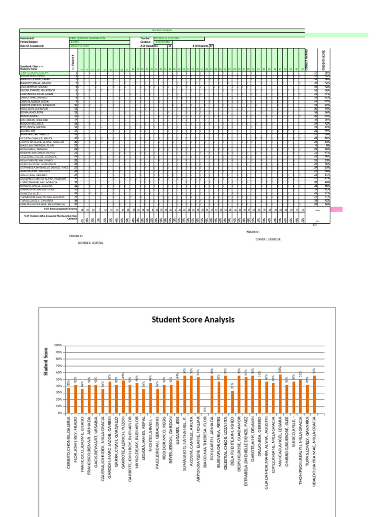 Test Item Analysis Grade 8 (Diamond) Fil. q3 | PDF