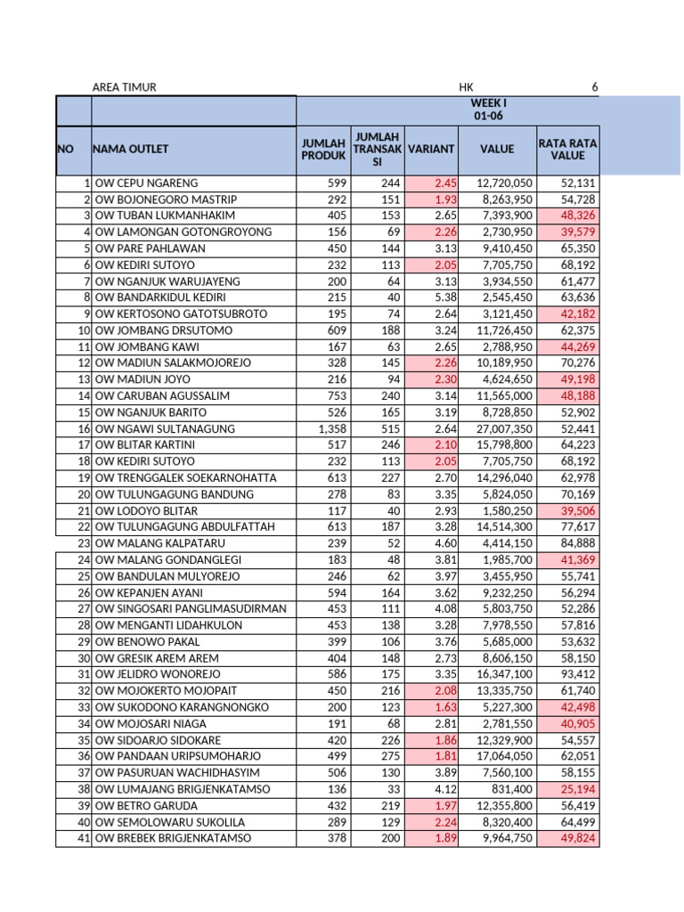 Program Transaksi Hebat (SPG) | PDF