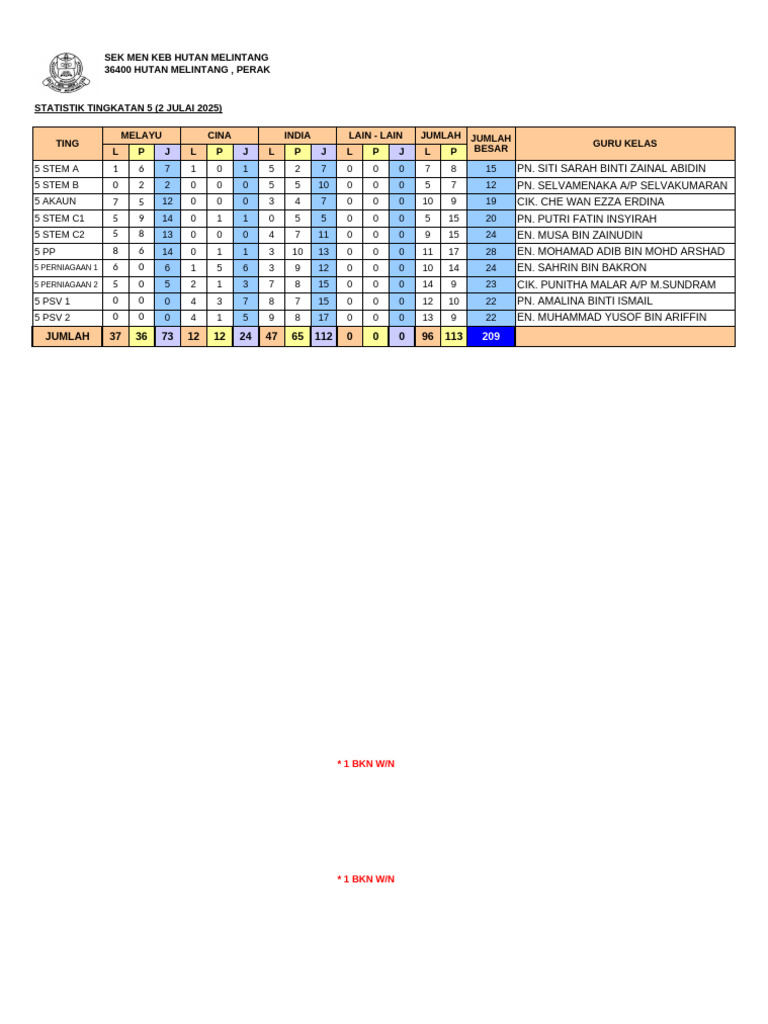 Retan Tingkatan 5 2 Julai 2025 | PDF