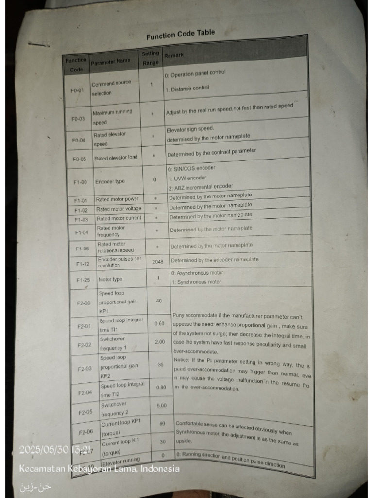 Fungsi Code Table Control Monarch | PDF