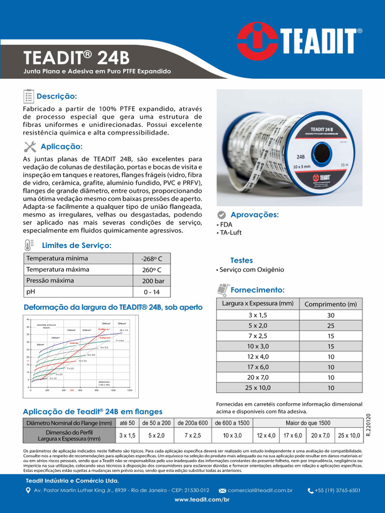 Teadit 24B PT | PDF
