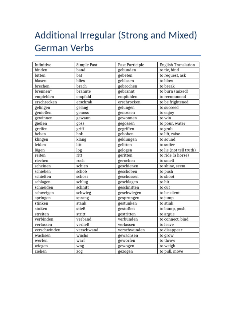 Additional German Irregular Verbs | PDF