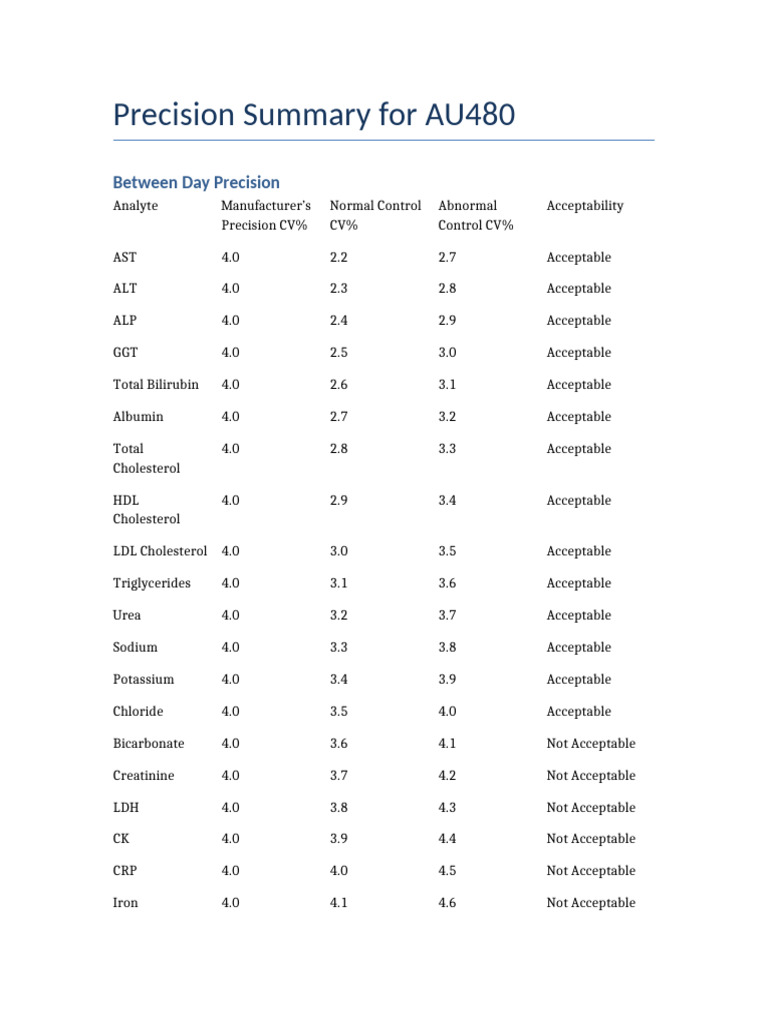 AU480 Precision Summary Report | PDF | Cholesterol | Metabolic Disorders