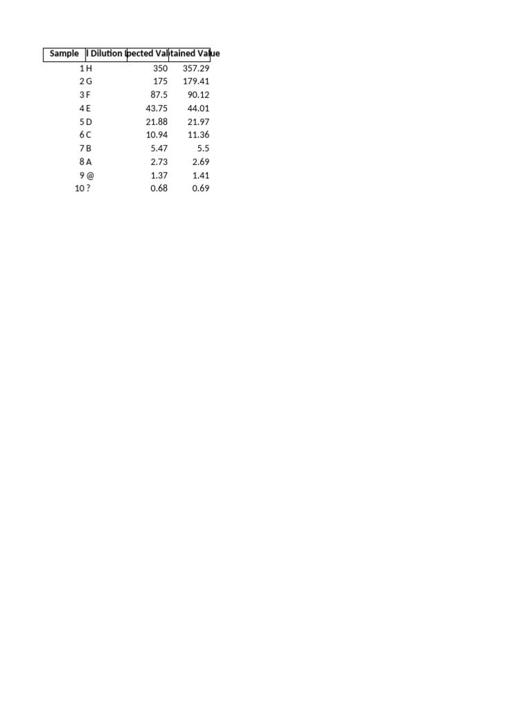 AU480 Linearity Study | PDF