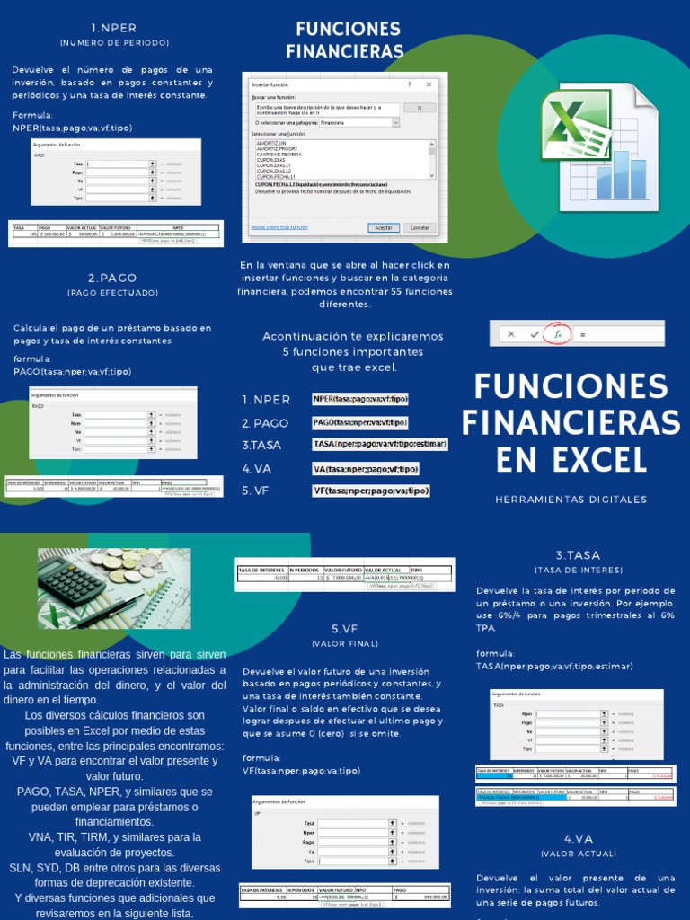 Formulas de Financieras en Excel | PDF | Tasas de interés | Sector privado
