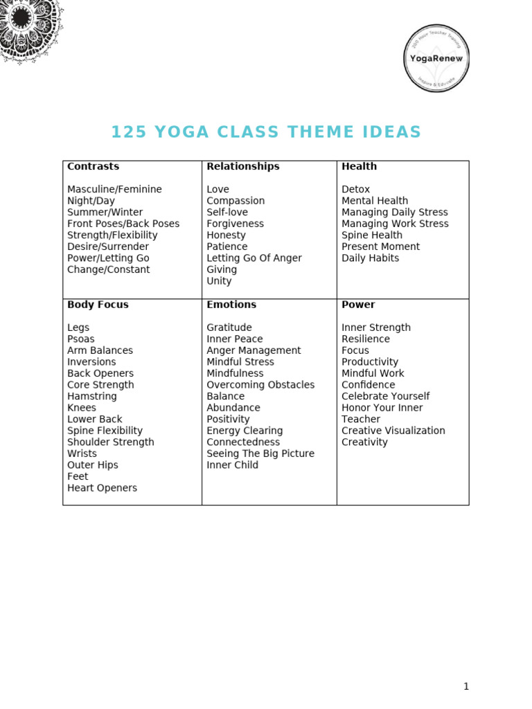 Yoga Class Theme Ideas Guide | PDF | Meditation | Āstika