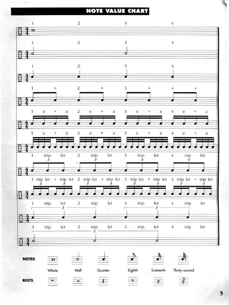 Understanding Rhythm Chap 1-5 | PDF | Elements Of Music