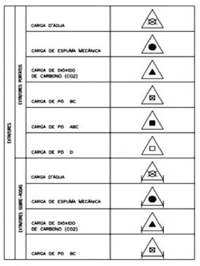 Simbologia Extintores | PDF