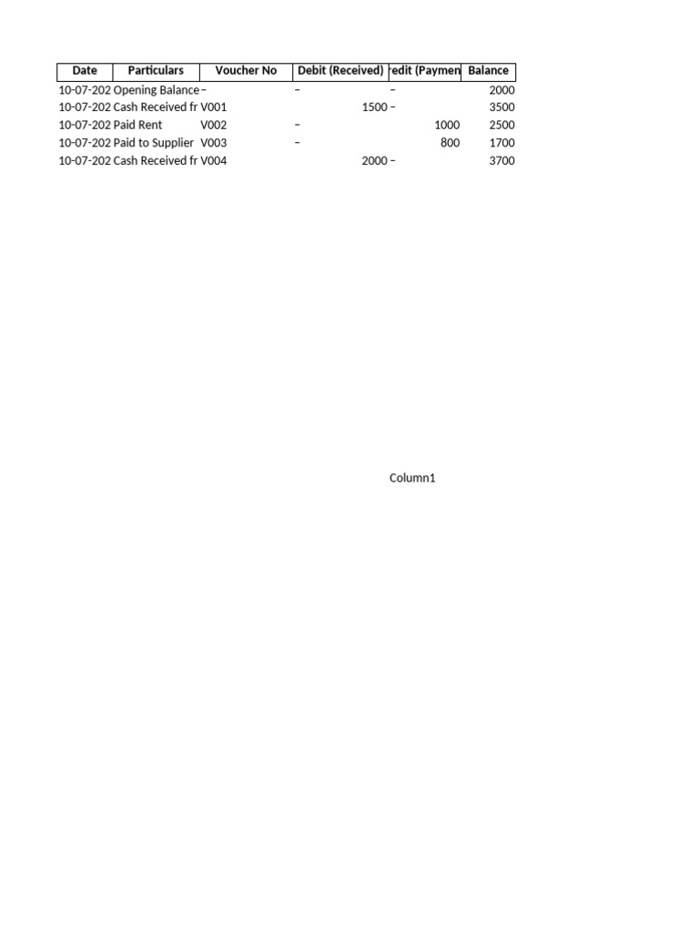 Sample Cash Book | PDF