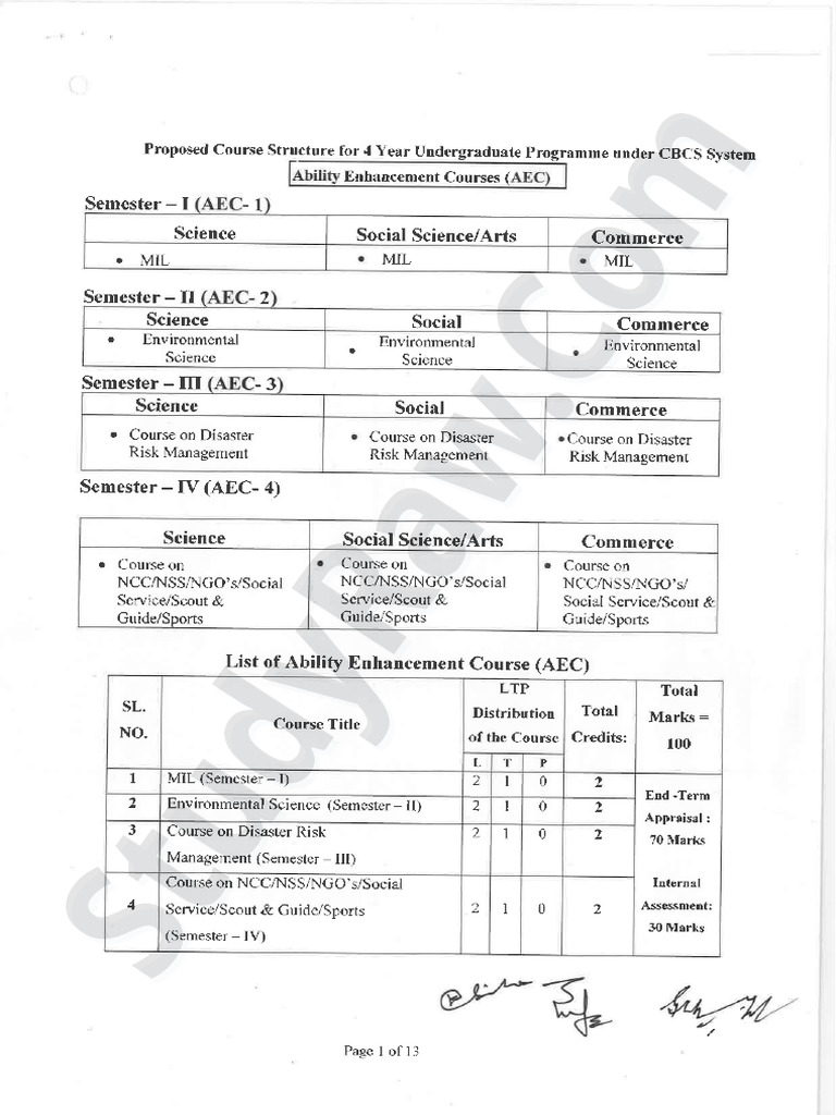 University AEC Sem 1 2 3 4 Syllabus BA BSC BCom | PDF