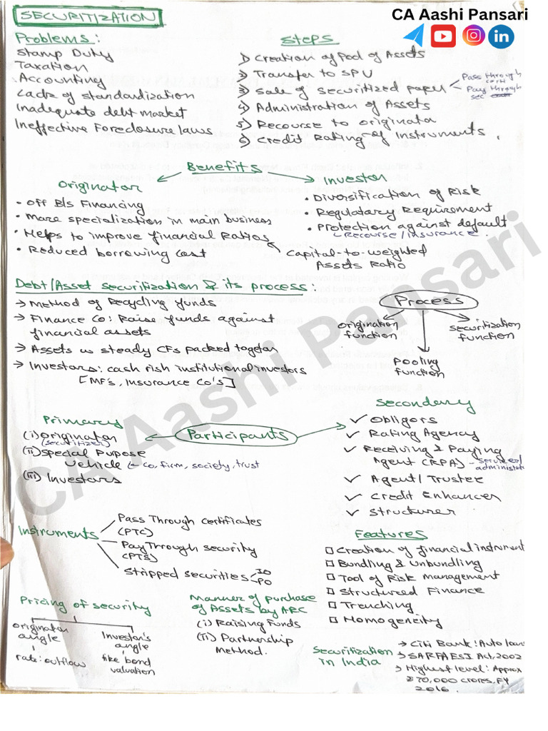 AFM Theory Charts PDF | PDF