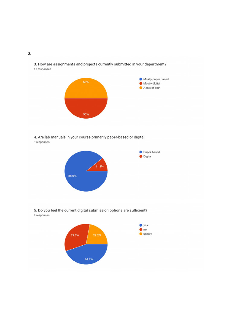 Survey Graphs | PDF