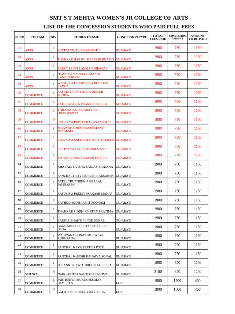 JR Concession List of Full Fees Paid | PDF