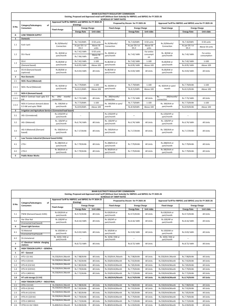 Tariff Chart FY 2025-26 | PDF | Watt | Physical Quantities
