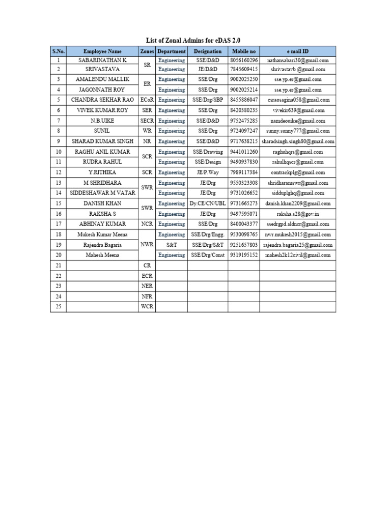 eDAS 2.0 Zonal Admins List | PDF