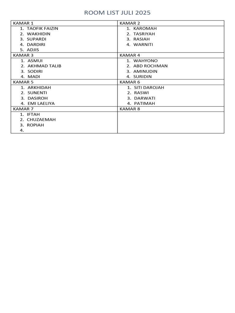 Room List Juli 2025 | PDF