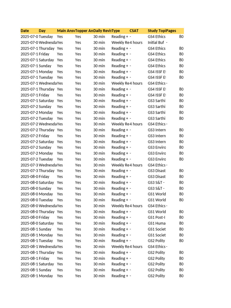 UPSC Study Plan With Revision Topics | PDF