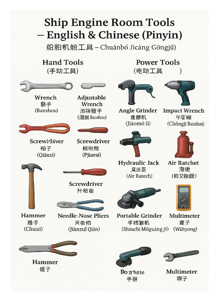 Ship Engine Room Tools EN CN | PDF