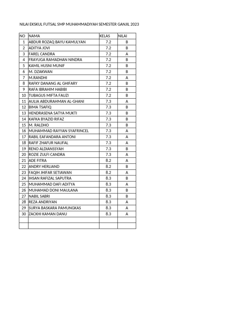 Daftar Nilai Ekskul | PDF