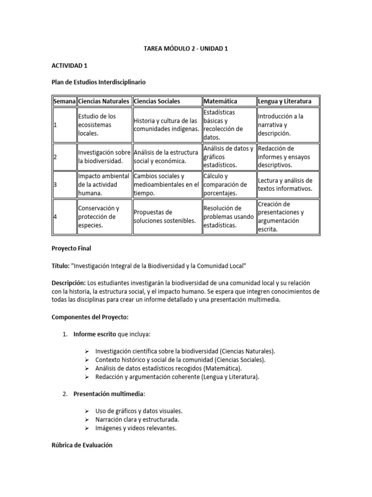 Tarea Modulo 2 u1 - Gv | PDF | Creatividad | Estadísticas