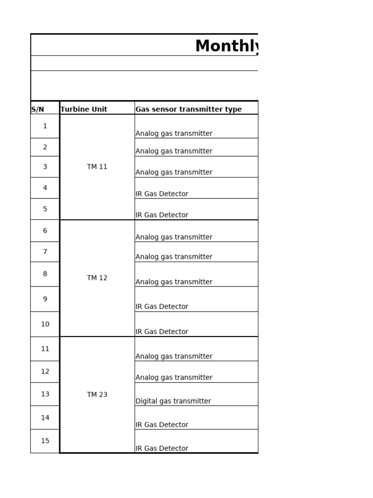 Monthly Gas Detector Calibration | PDF | Sustainable Technologies ...