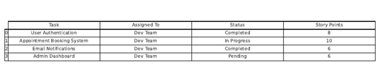 Sprint Backlog | PDF
