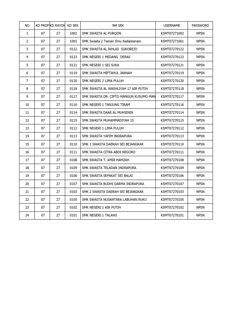 User Anbk SMK Batu Bara | PDF