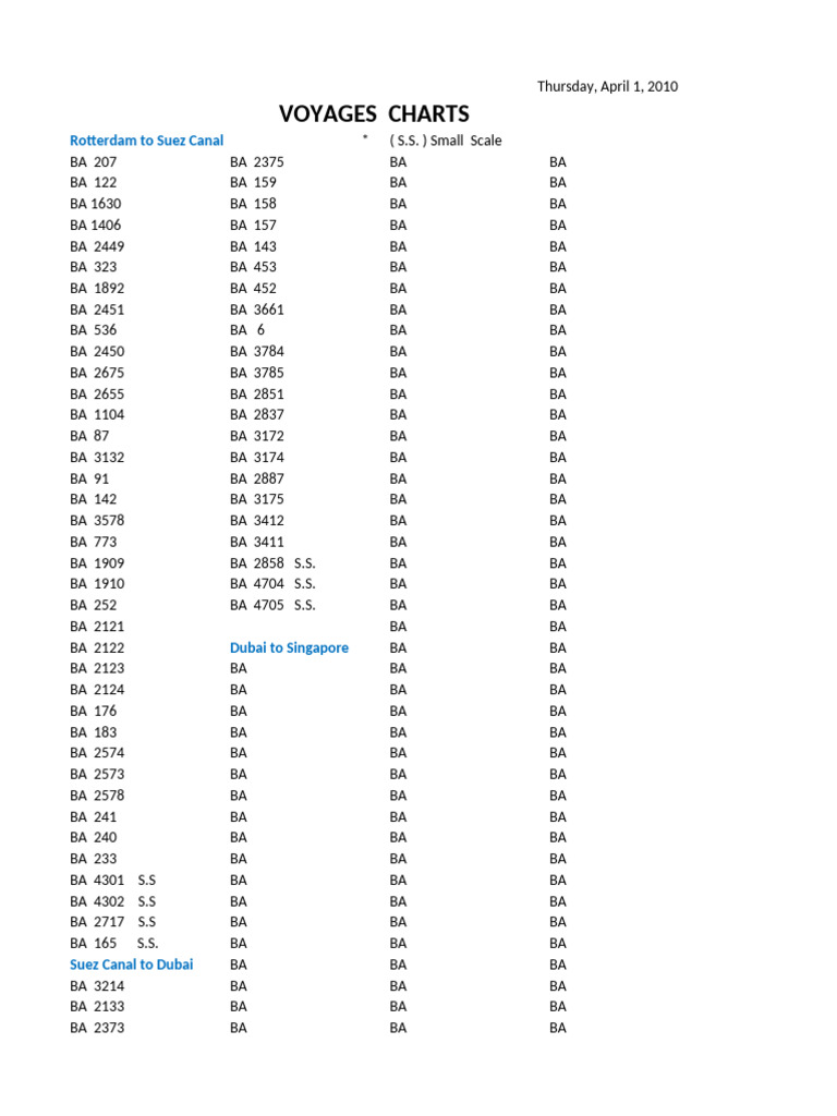 Voy. Charts 2010 | PDF