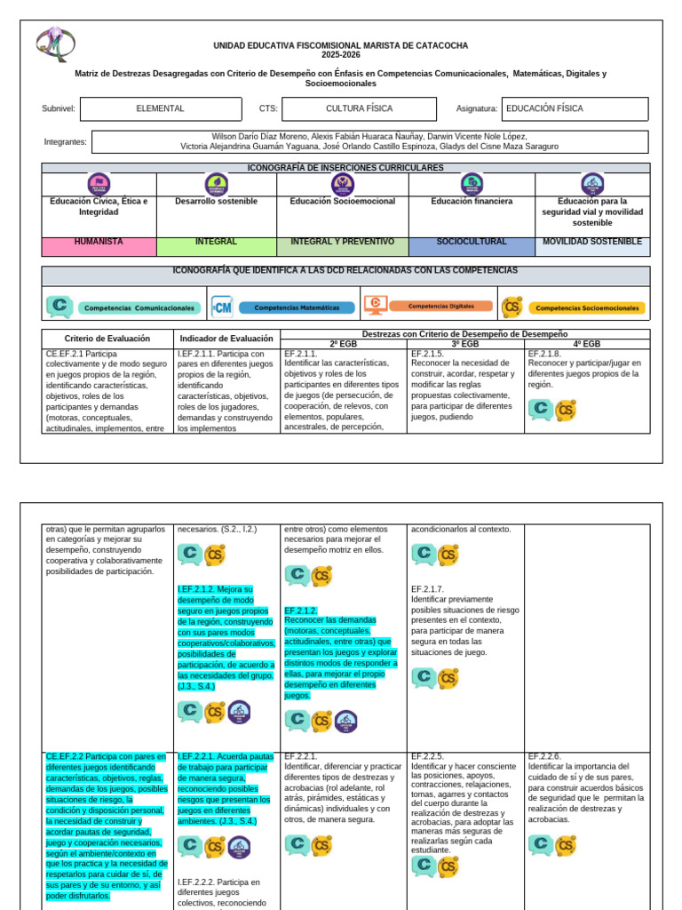 Matriz de Destrezas en Educación Física | PDF | Bailes | Ritmo