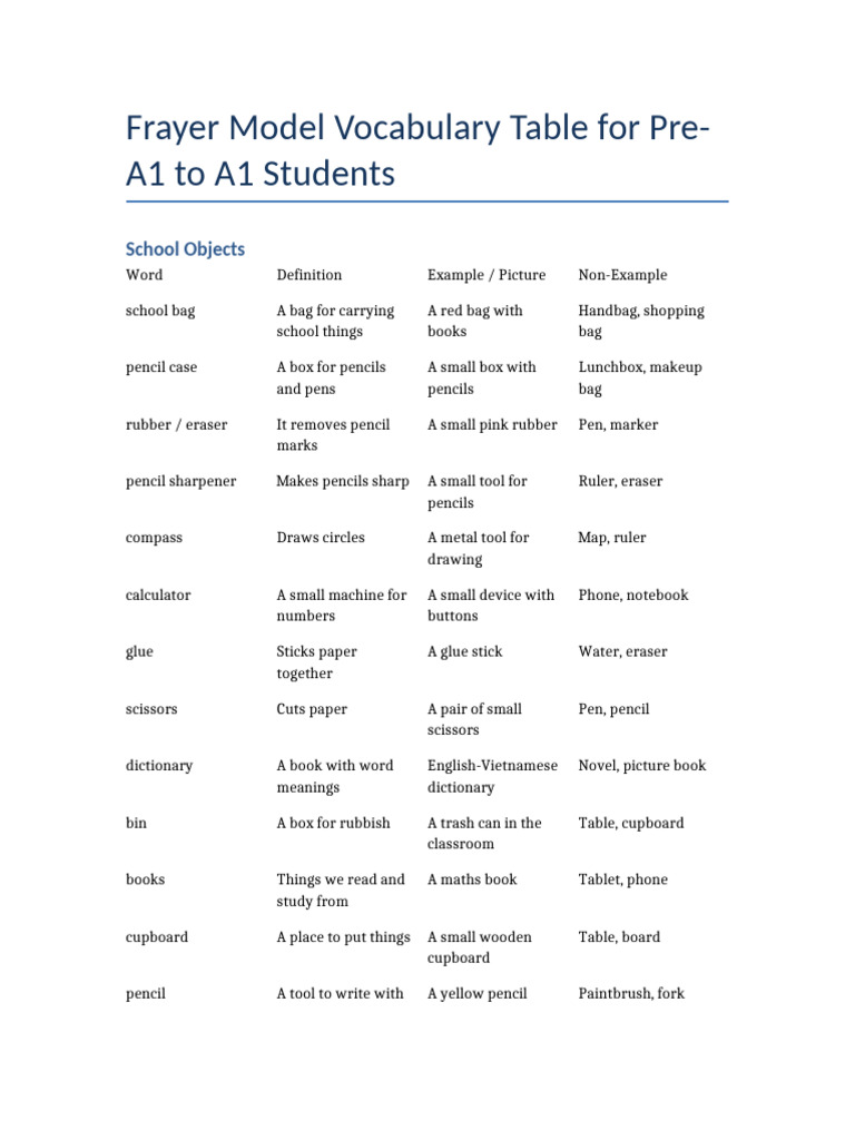 Frayer Model Vocabulary PreA1 A1 | PDF | Pencil