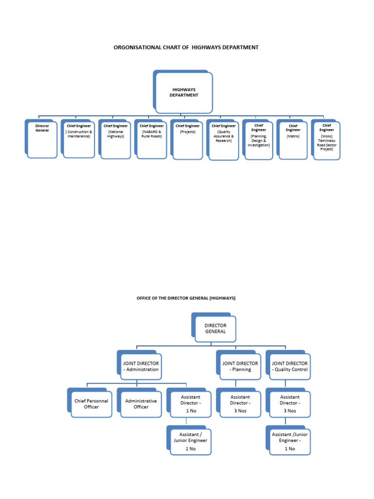 Highways Department Organization Chart | PDF | Rural Development ...