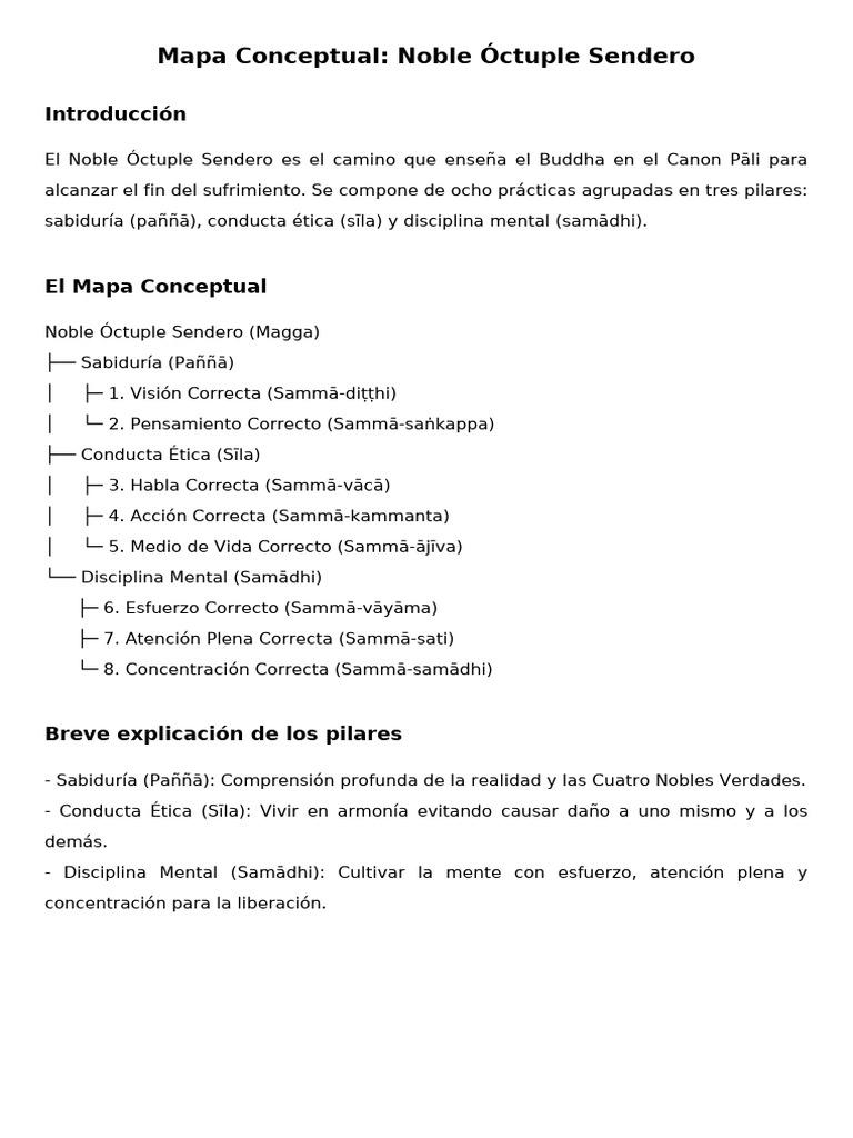 Noble Octuple Sendero Mapa Conceptual Unicode | PDF