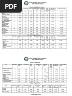 UWI-Mona 2024-2025 Undergraduate Fee Schedule (May 2024) | PDF ...