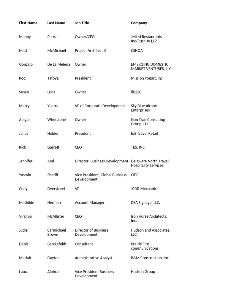 Airport Retailers DENVER 2024 01.13.22-TFD-Roster-ADA | PDF | Denver