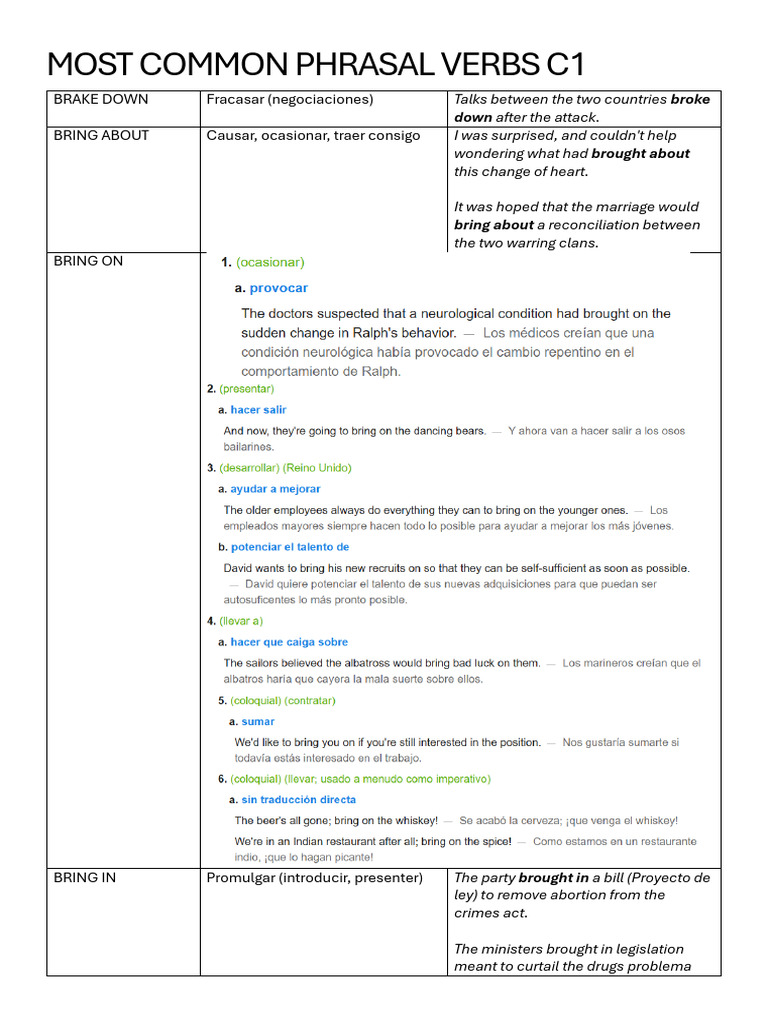 Most Common Phrasal Verbs C1 | PDF