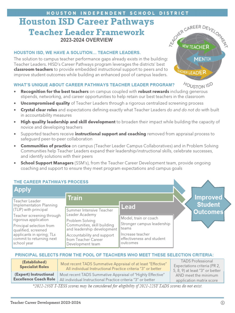 HISD Teacher Leader Career Pathways | PDF | Teachers | Mentorship
