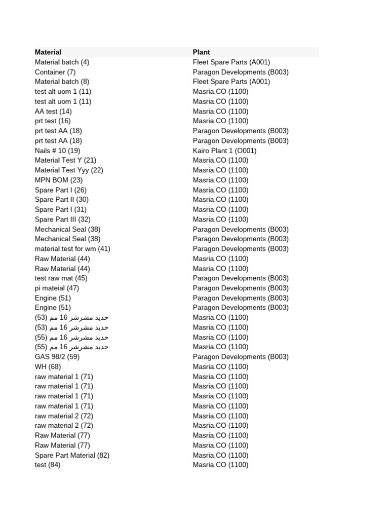 Slow or Non-Moving Materials | PDF | Materials | Chemical Substances