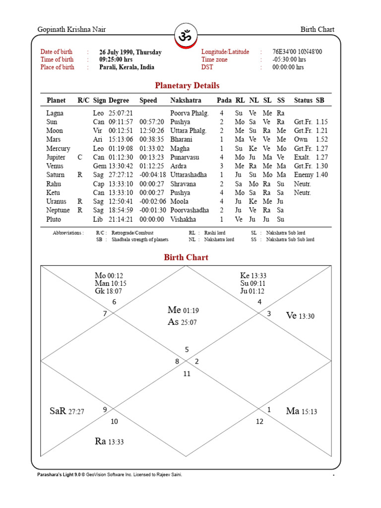 Gopinath Krishna Nair Birth Chart Analysis | PDF | Planets In Astrology ...